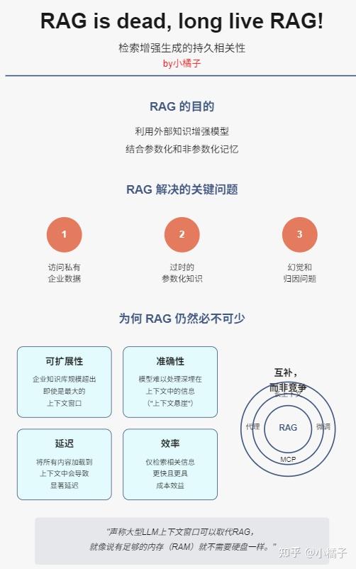 RAG 作者Douwe Kiela ： RAG已死？ RAG万岁！ - 知乎