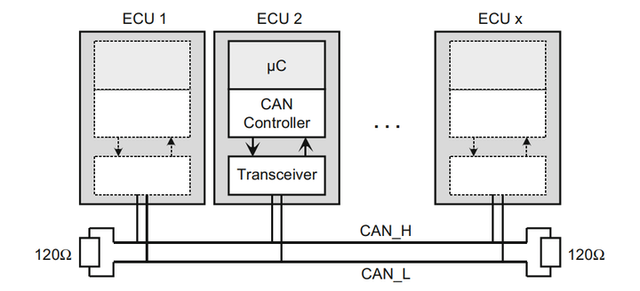 【論文筆記】Assessment of CAN Performance for Powerline Communications in dc ...