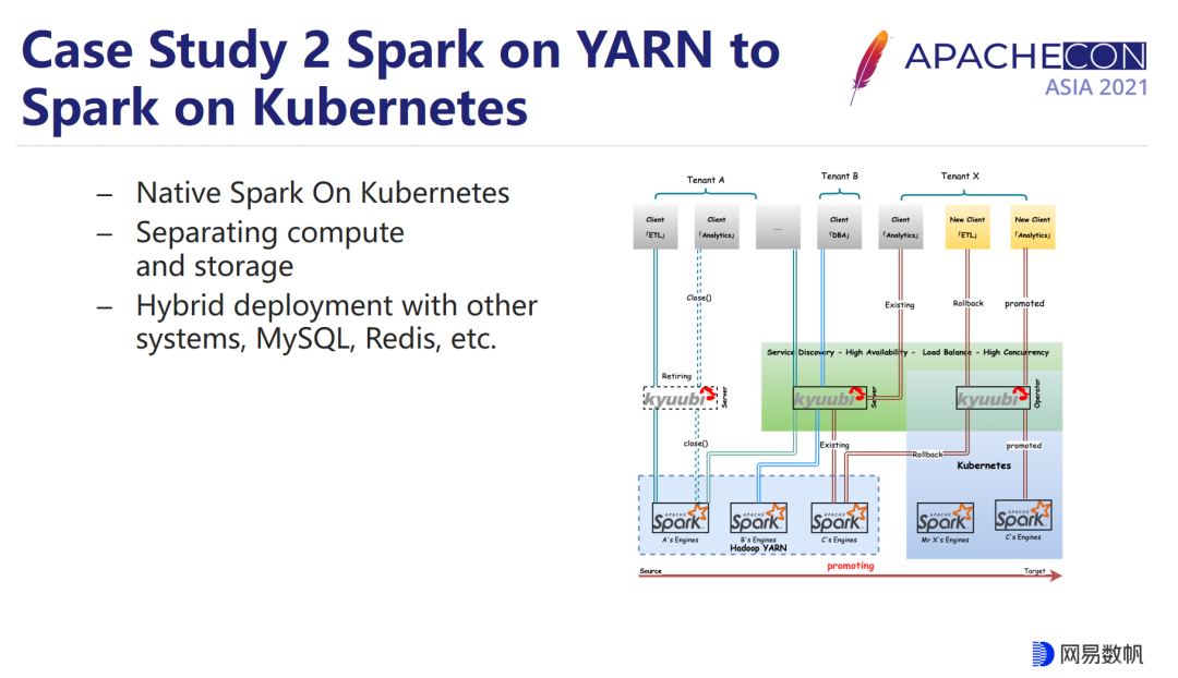 Apache Kyuubi(Incubating)：网易对 Serverless Spark 的探索与实践 - 知乎