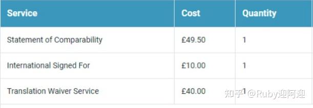 终于爱丁堡大学的list来了+Ecctis认证是个啥？ - 知乎