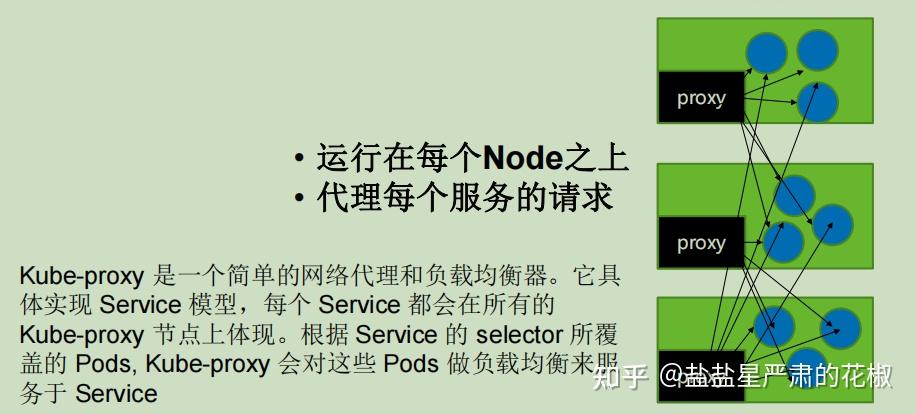 Kubernetes负载均衡和网络路由秘密 （kubernetes Service设计分析 • Kubernetes Proxy运行机制分析） 知乎
