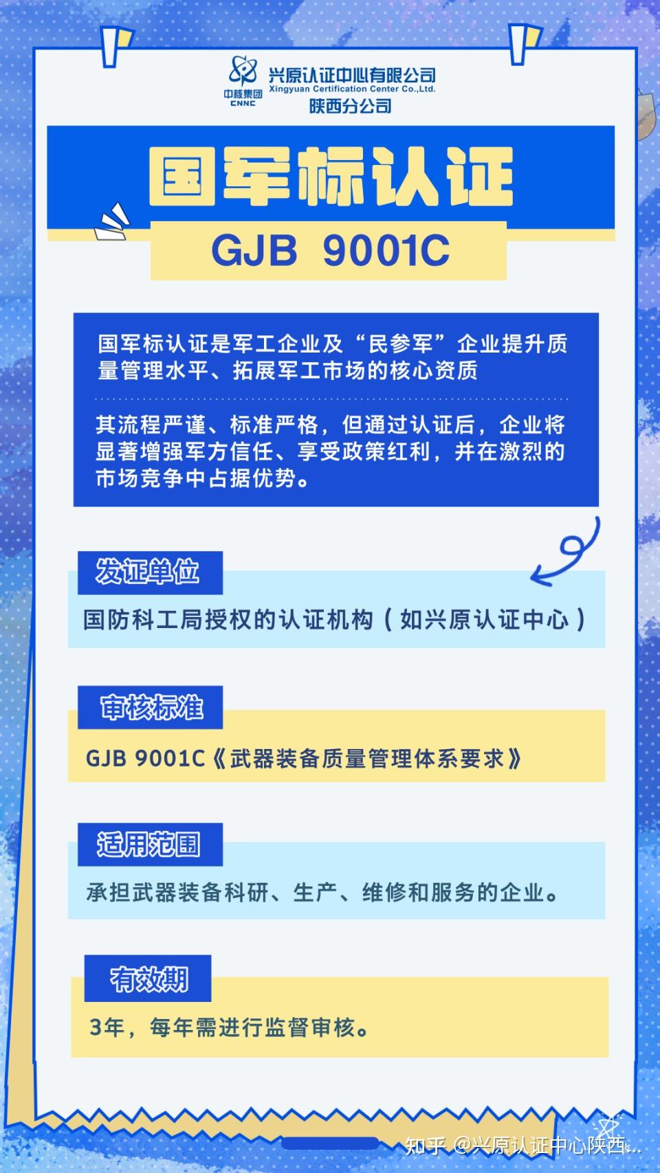 一图秒懂GJB9001C（国军标认证） - 知乎