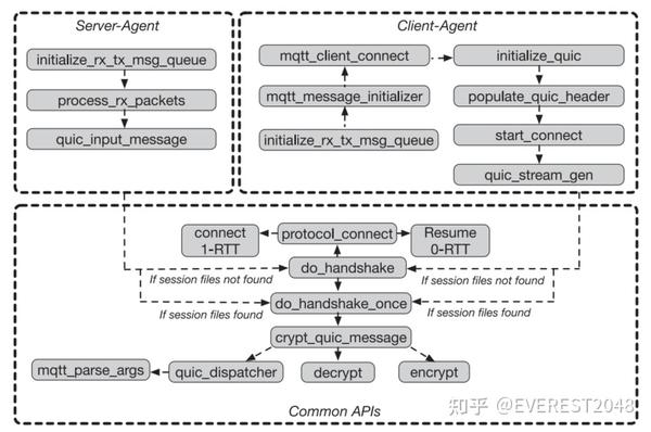 MQTT over QUIC - 知乎