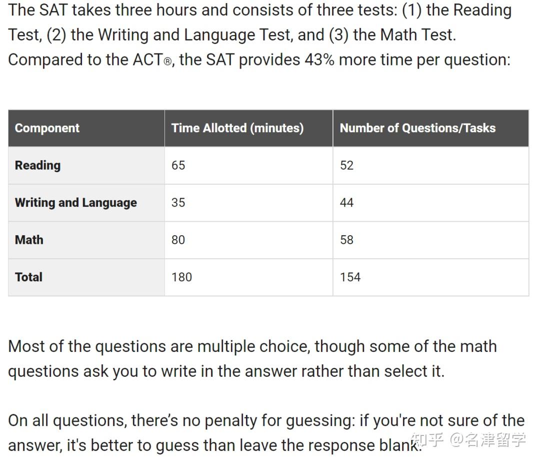 SAT考前必看 | 一篇文章让你全面了解SAT考试！ - 知乎