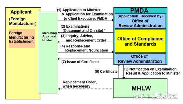 日本原料药注册简介 - 知乎