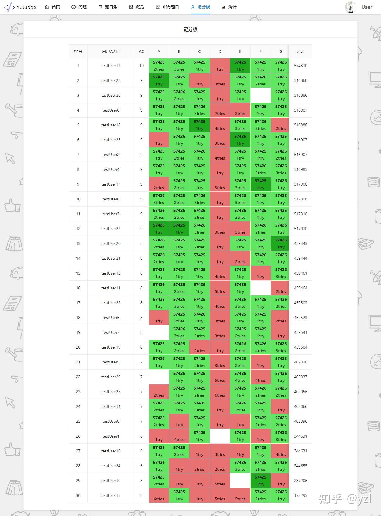 怎样做一个 Online Judge（在线评测系统）？ - 知乎