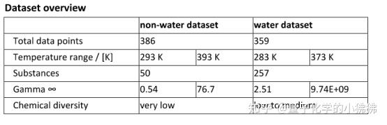 COSMOtherm——准确性和局限性 - 知乎