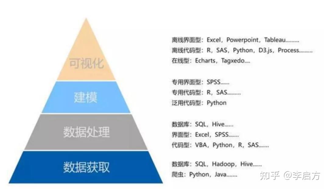 作为面试官，教你数据分析简历该怎么写！ 知乎