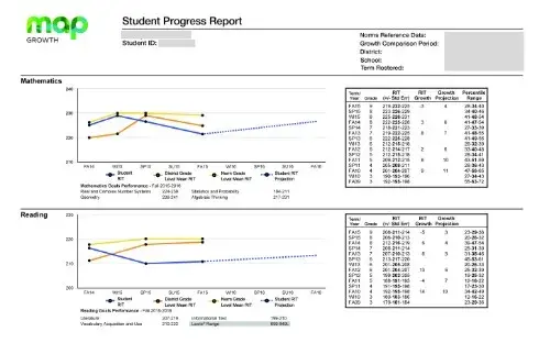 国际备考攻略 | 手把手教您看孩子的MAP成绩报告（超详细） - 知乎