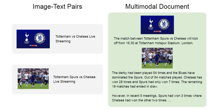 [论文阅读] 开源的多模态文档数据集，OBELISC: An Open Web-Scale Filtered Dataset of ...