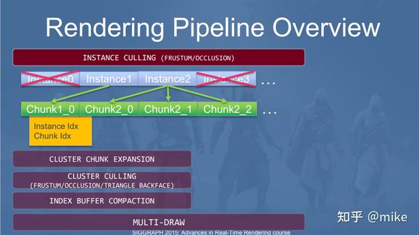 现代渲染引擎开发-GPU Driven Render Pipeline - 知乎