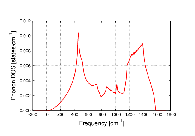 Phonon Properties of Diamond-Structure Crystals - 知乎