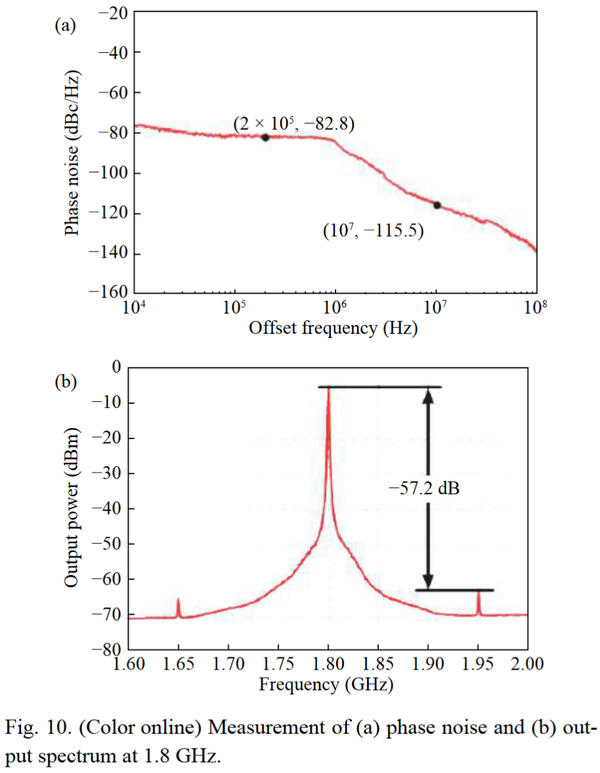 A fast-locking bang-bang phase-locked loop with adaptive loop gain controller* - 知乎