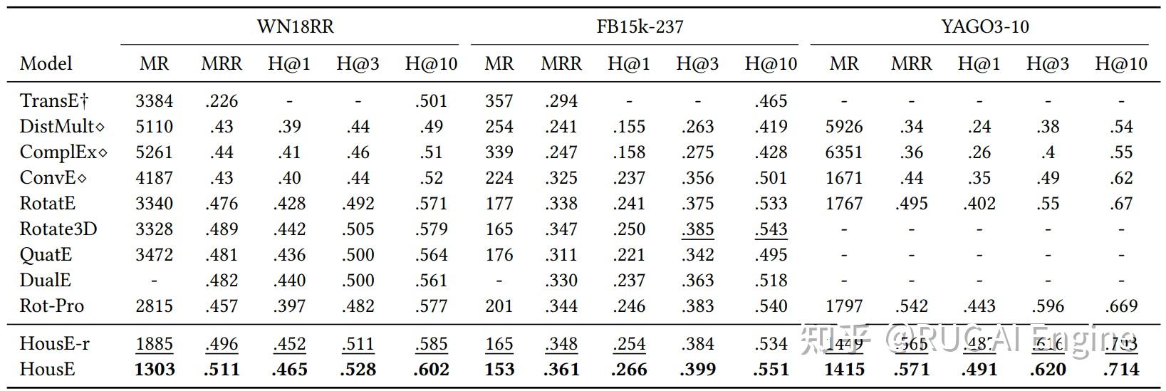 [论文解读] HousE: Knowledge Graph Embedding with Householder Parameterization - 知乎