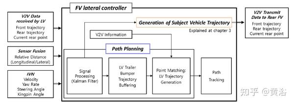 介绍几篇V2V和自动驾驶结合的编队协同文章 - 知乎