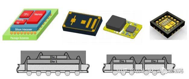 【AEC-Q104】针对车载多芯片模块（MCM）的测试标准 - 知乎