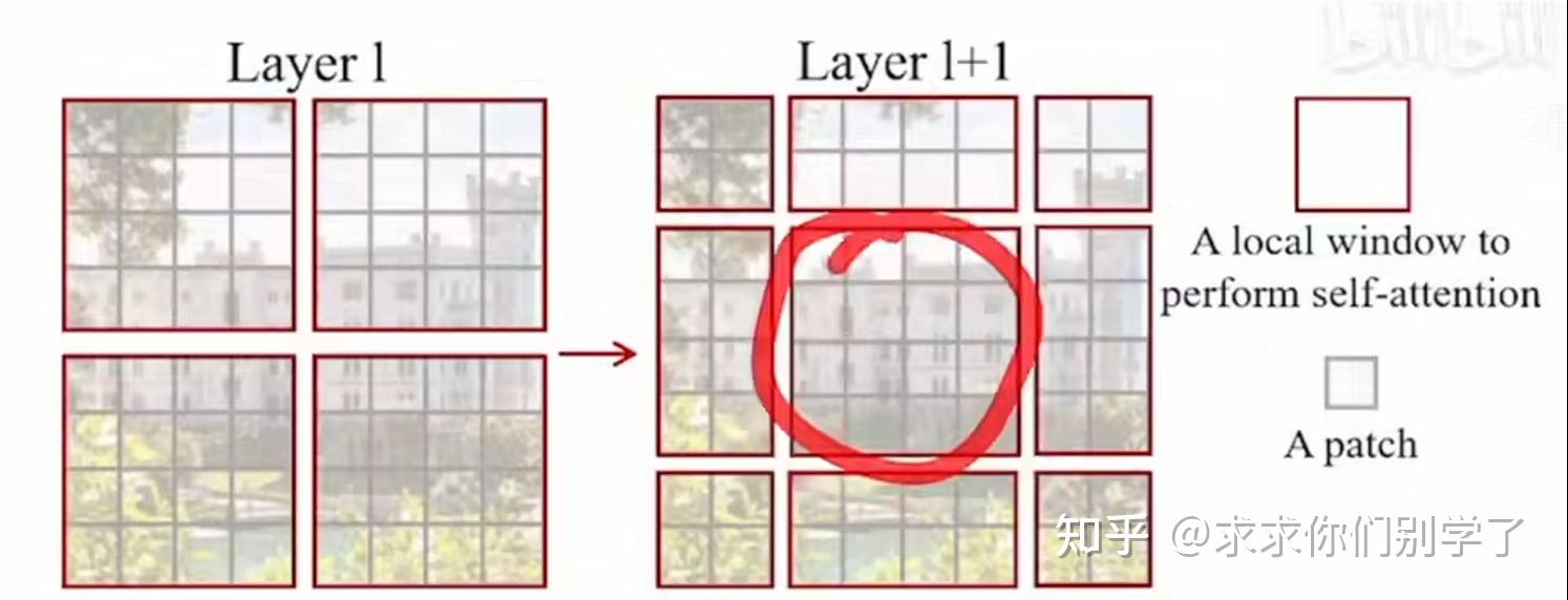 视觉transformer：VIT, swin transformer，DETR等 - 知乎