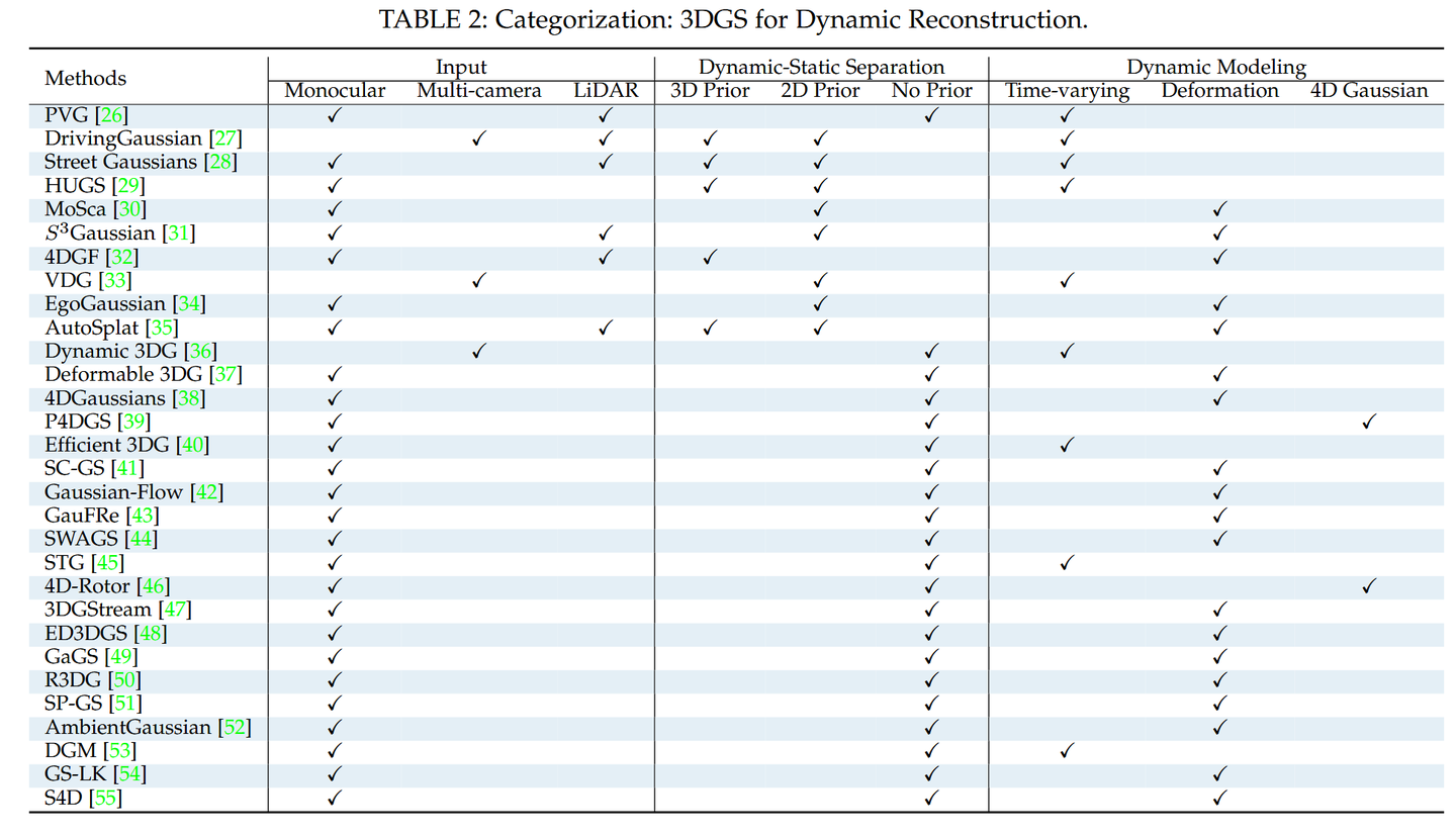 3D Gaussian Splatting in Robotics: A Survey 3DGS在机器人领域的综述 - 知乎