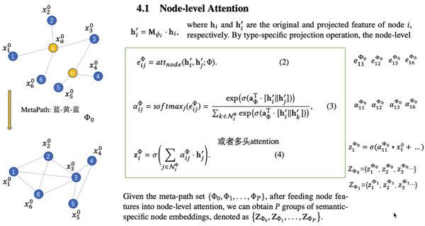 Heterogeneous graph attention network(HAN)异质图注意力网络 - 知乎