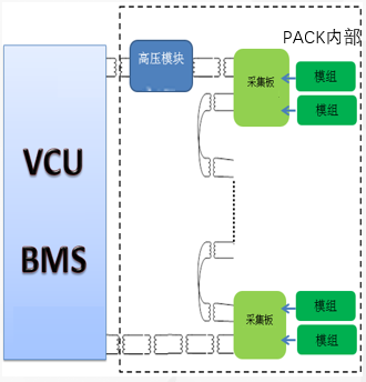 浅谈新能源汽车的BMS开发 - jason2026 - 博客园