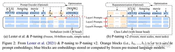 用 PEFT 微调自己的模型 - 知乎