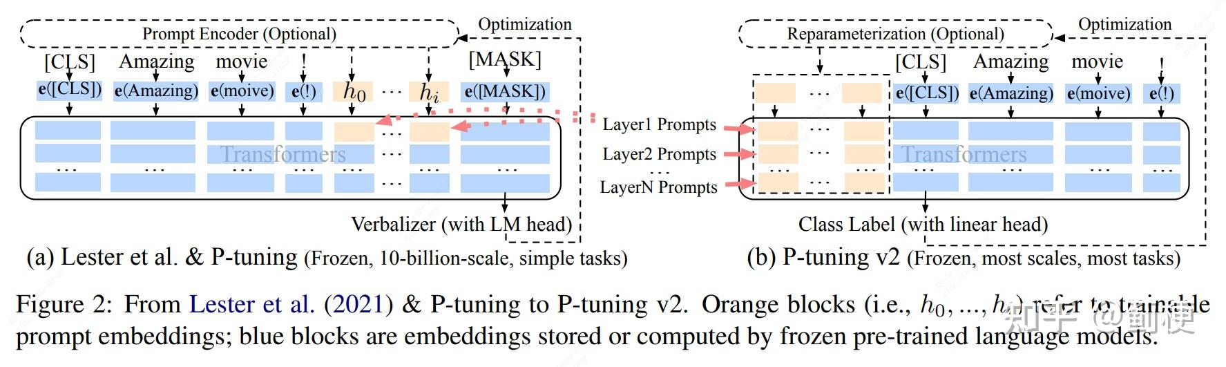 用 PEFT 微调自己的模型 - 知乎