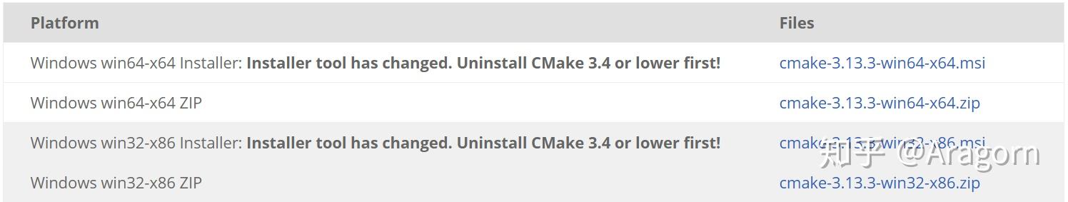 Win10 环境下，LightGBM GPU 版本的安装 - 知乎