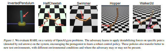 Robust Adversarial Reinforcement Learning - 知乎