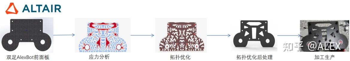 （全套硬件仅2万元）全开源双足人形机器人AlexBot - 知乎