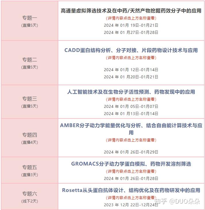 利用CADD、AIdd、高通量虚拟筛选、Amber、Gromacs和Rosette进行综合药物研发" - 知乎