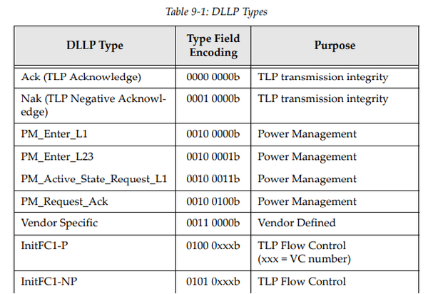 [译文] 《PCI Express Technology 3.0》Chpater 9 DLLP Element// DLLP 元素 - 知乎