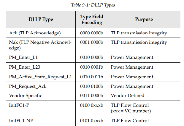[译文] 《PCI Express Technology 3.0》Chpater 9 DLLP Element// DLLP 元素 - 知乎