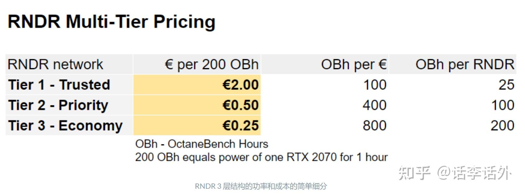 渲染网络Render Network(RNDR)是什么？AI、Metaverse、AR/VR领域万亿美元大趋势！ - 知乎