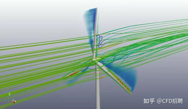 CFDer要不要去学AI？独家解析人工智能参与CFD的几大核心问题 - 知乎