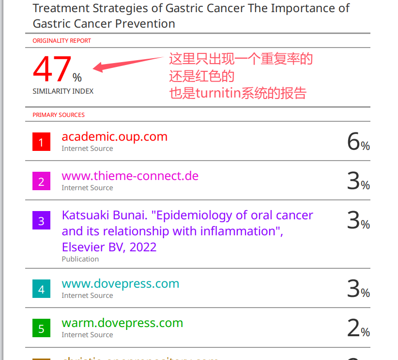 SCI新手查重入门 | iThenticate，crossref和turnitin系统的查重报告怎么区分 - 知乎