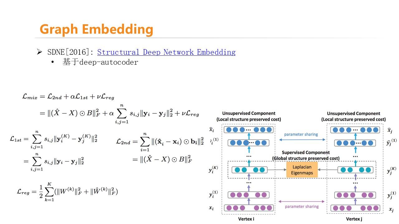Graph Neural Network Review（PPT）版 - 知乎