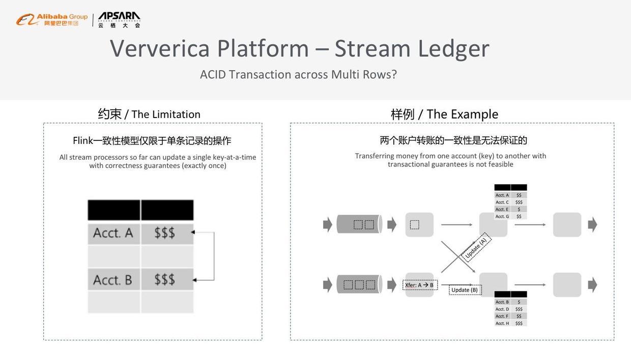 Ververica Platform-阿里巴巴全新Flink企业版揭秘 - 知乎