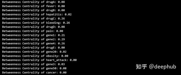 知识图谱入门：使用Python创建知识图，分析并训练嵌入模型 - 知乎