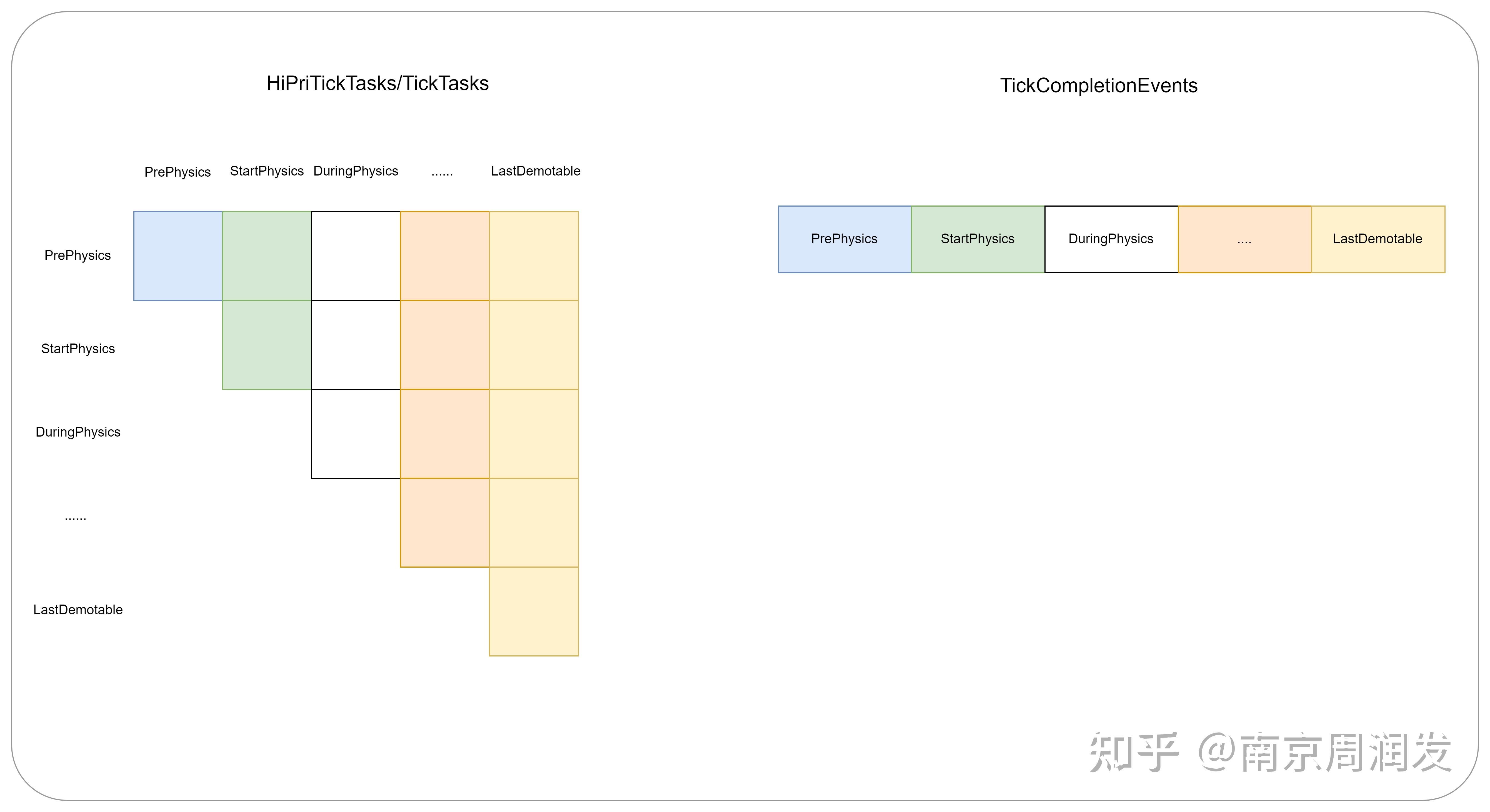 UE5 TickFunction - 知乎