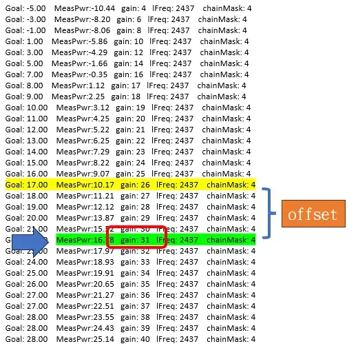 WiFi 7 高频硬件设计: 耦合器规格分析、选用指南和实际应用于高通802.11BE平台QCN9274/QCN6274的校准 - 知乎