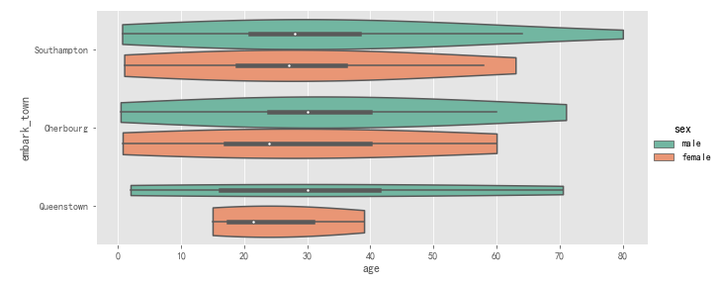 Seaborn可视化 -- 分类统计图seaborn.catplot - 知乎