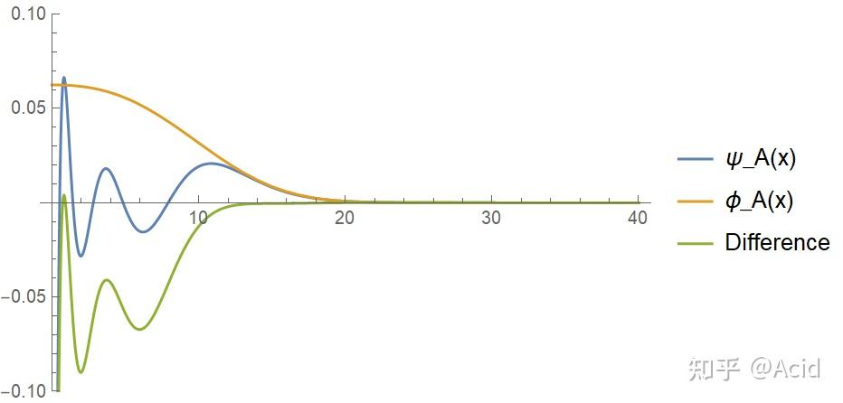 PAW（Projected augmented wave）算法介绍 - 知乎