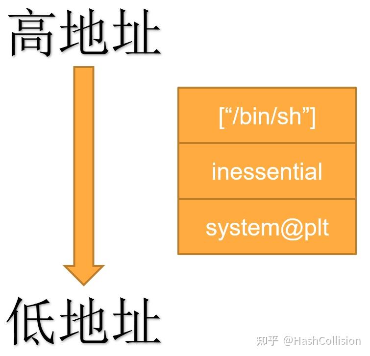 CTFer成长日记10：动态链接的基本过程与ret2libc - 知乎