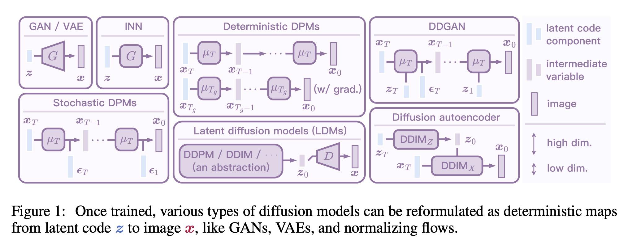 爱可可AI前沿推介(10.13) - 知乎