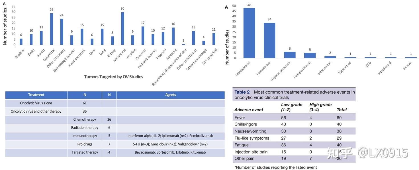溶瘤病毒（Oncolytic Virus, OVs） - 知乎