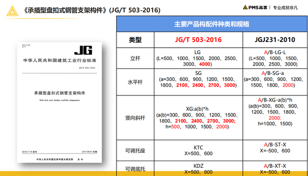 JGJ/T231-2021新盘扣规范解读：核心更新点对比，89页图文详解 - 知乎