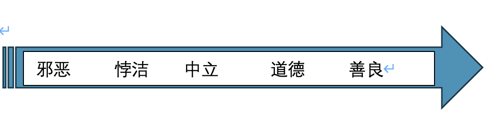龙与地下城dnd 5x5 阵营类型学 - 知乎