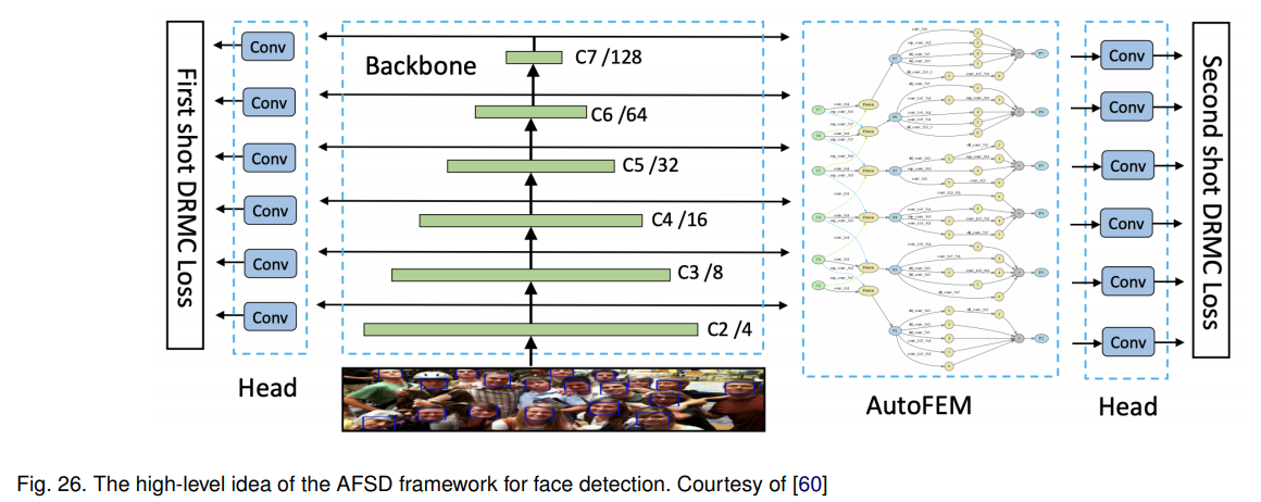 《Going Deeper Into Face Detection: A Survey》 - 知乎