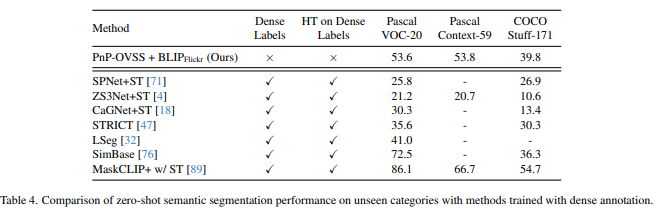 LTrack：实现夜间多目标追踪，并开放低光多目标追踪数据集LMOT - 知乎