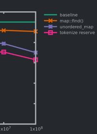 Effective C++ 和 Effective STL现在还值得学习吗？ - 知乎